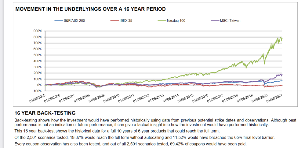 Structured Notes Explained For Expats - iFE - Investments for Expats